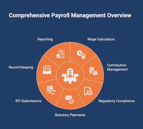 What Is Payroll and How Does It Affect UK Small Businesses?
