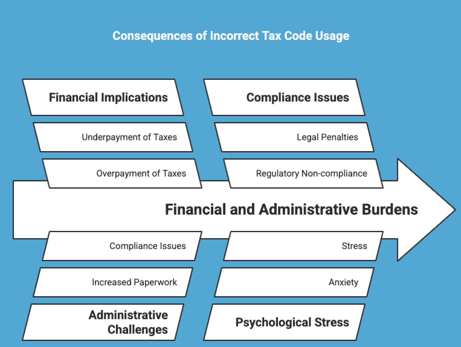 PAYE Tax Code Explained: What You Need to Know - Direct Payroll Services