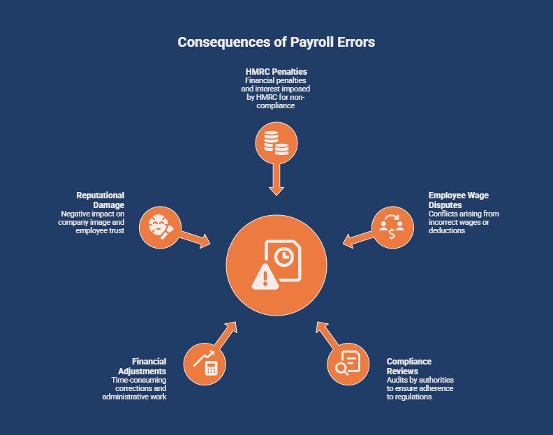 What Do Payroll Error Laws in UK Mean for Employers in 2026?
