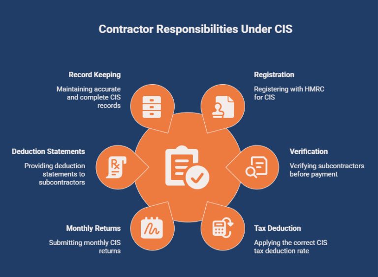What Is CIS Tax and How Does It Work in 2026?