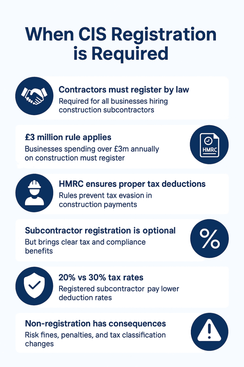 How to Register for CIS Contractor? - Direct Payroll Services