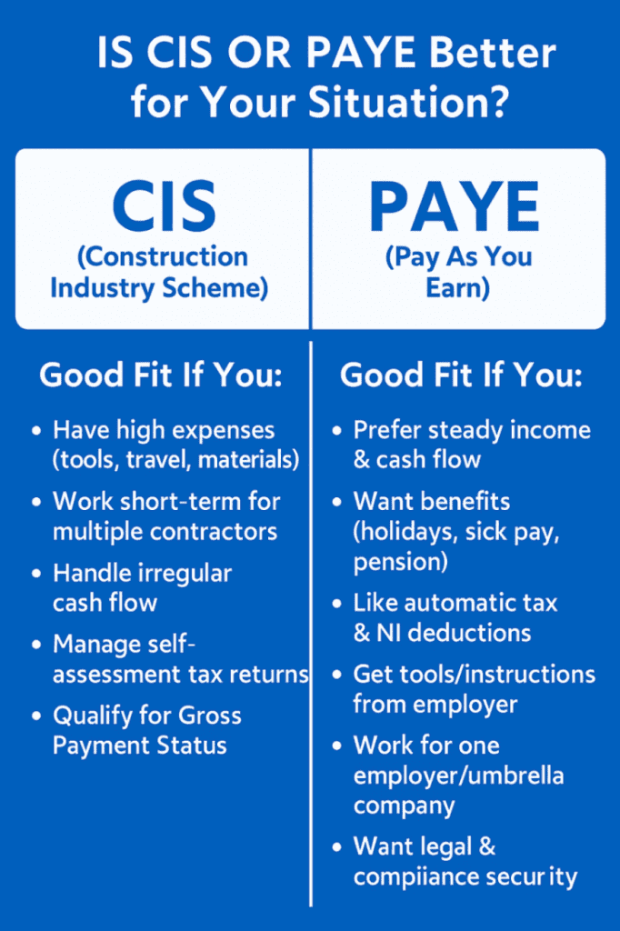 CIS vs PAYE: Which Tax Scheme Suits You Best?
