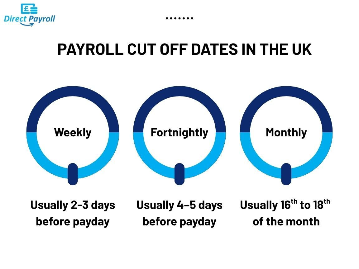 What are Payroll Cut Off Dates?
