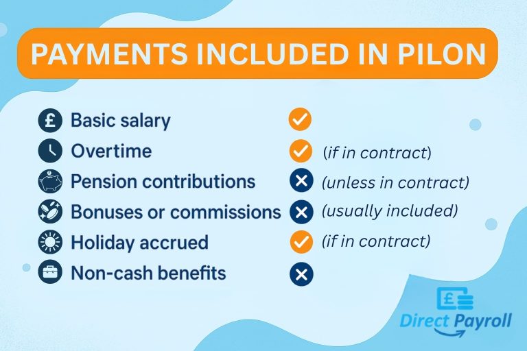 What is payment in lieu of notice?