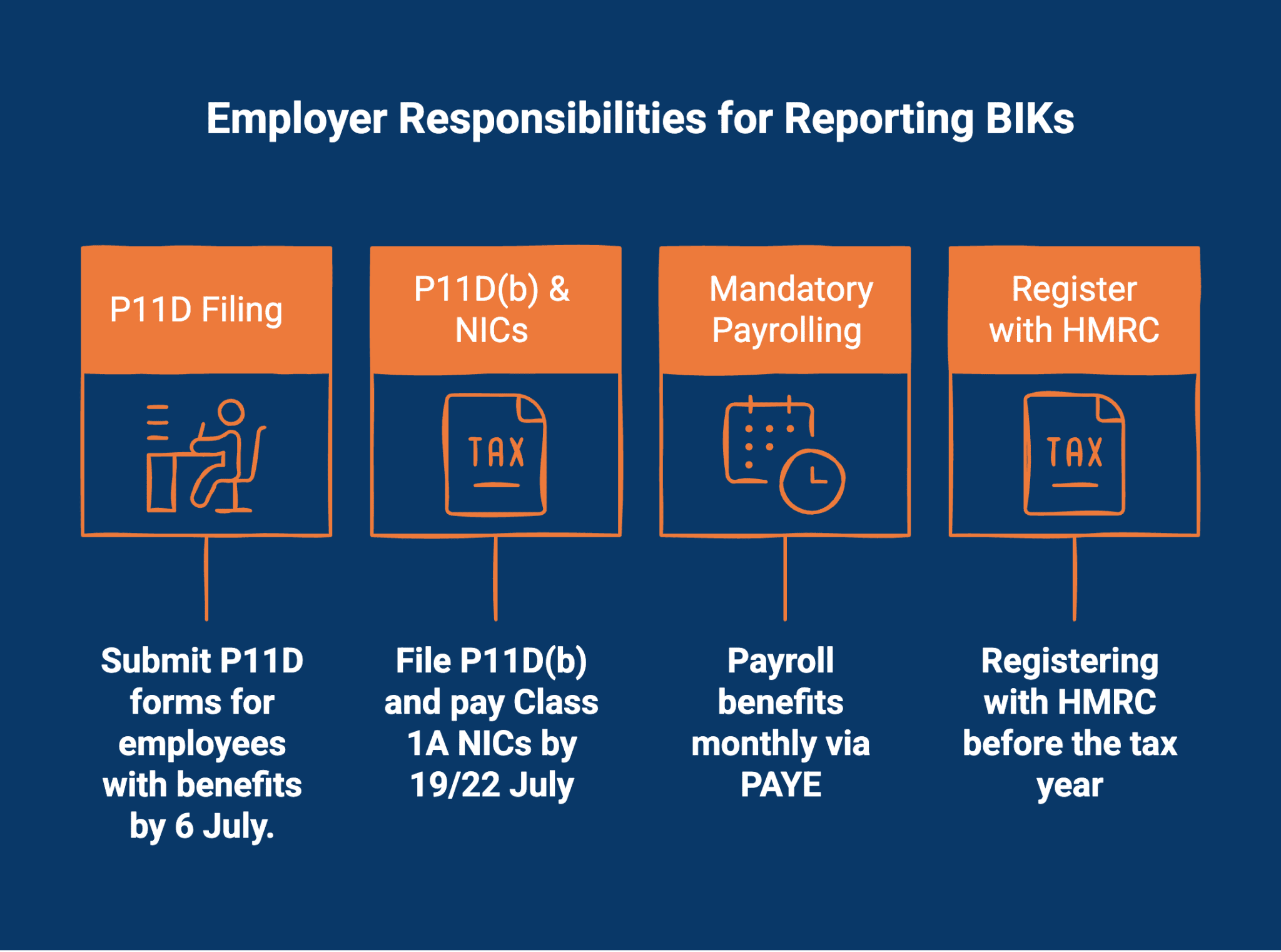 What Should Employers Know About Benefits in Kind Tax 2025?