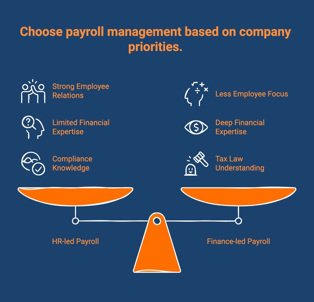 Who Handles Payroll in a Company: HR or Finance?