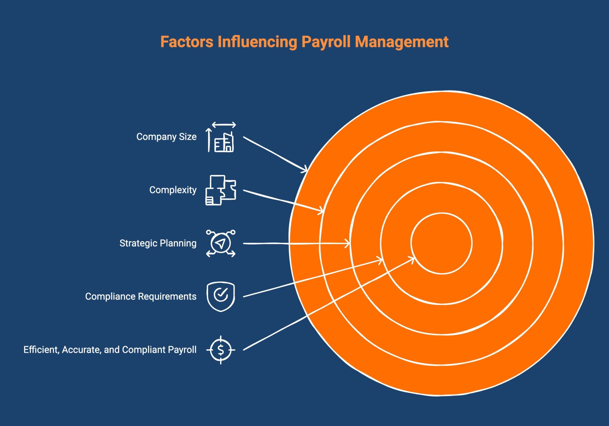 Who Handles Payroll in a Company: HR or Finance?