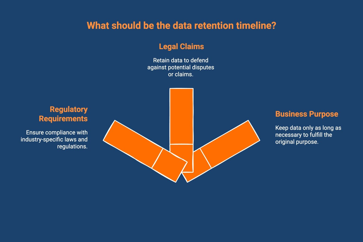 GDPR: How Long to Keep Data?