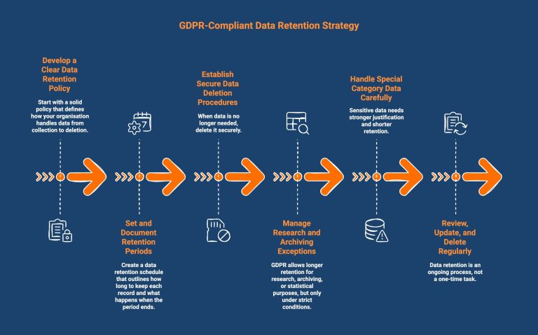 GDPR: How Long to Keep Data?
