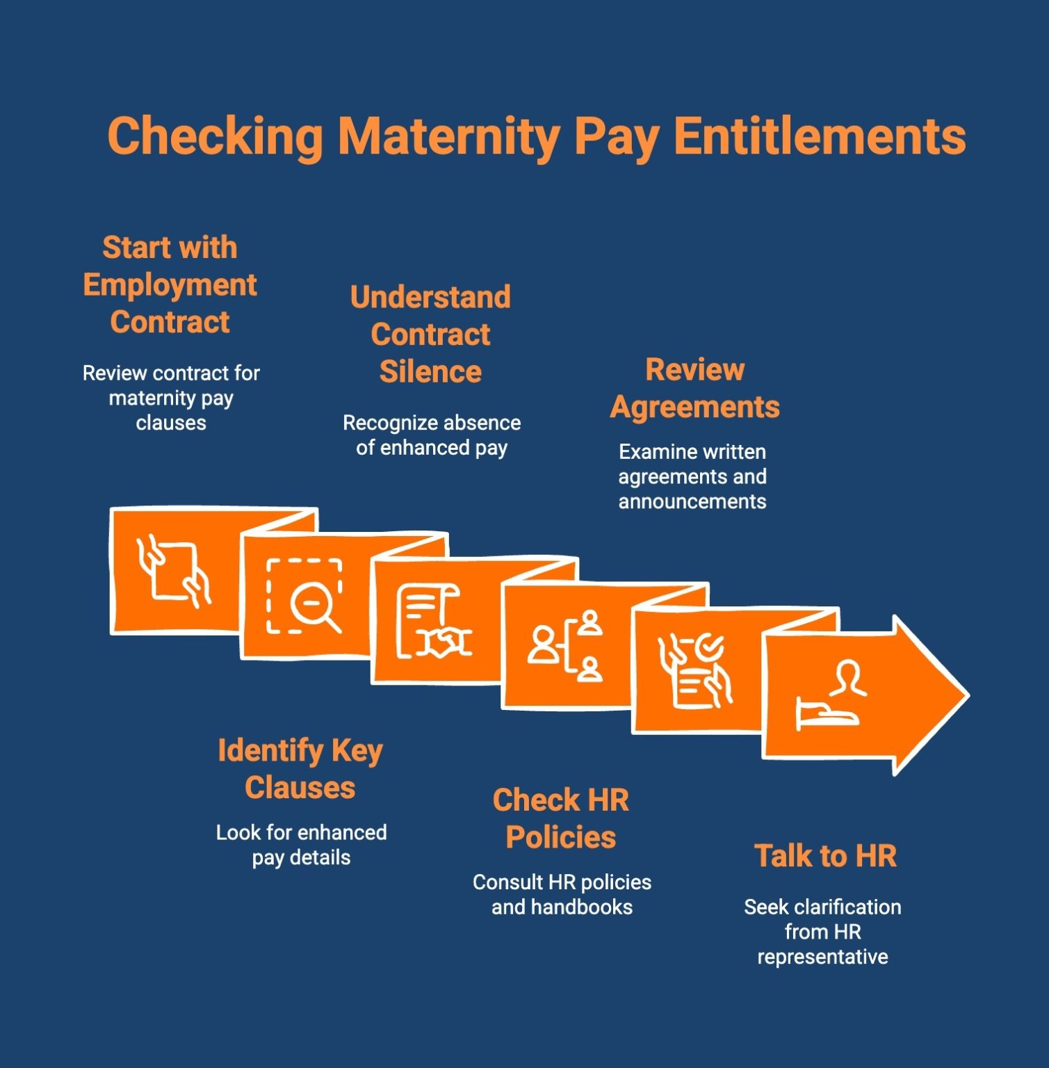 What Is Enhanced Maternity Pay and How Does It Work?