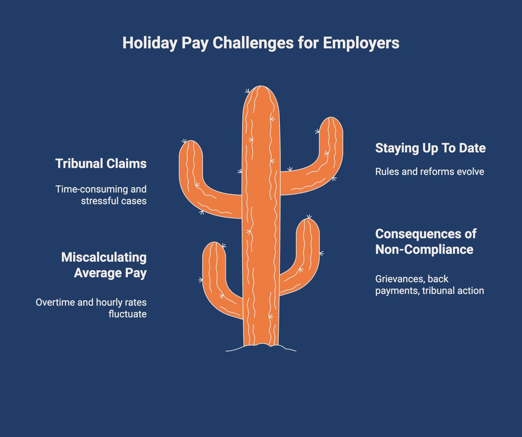 How Do You Calculate Irregular Hours Holiday Pay?