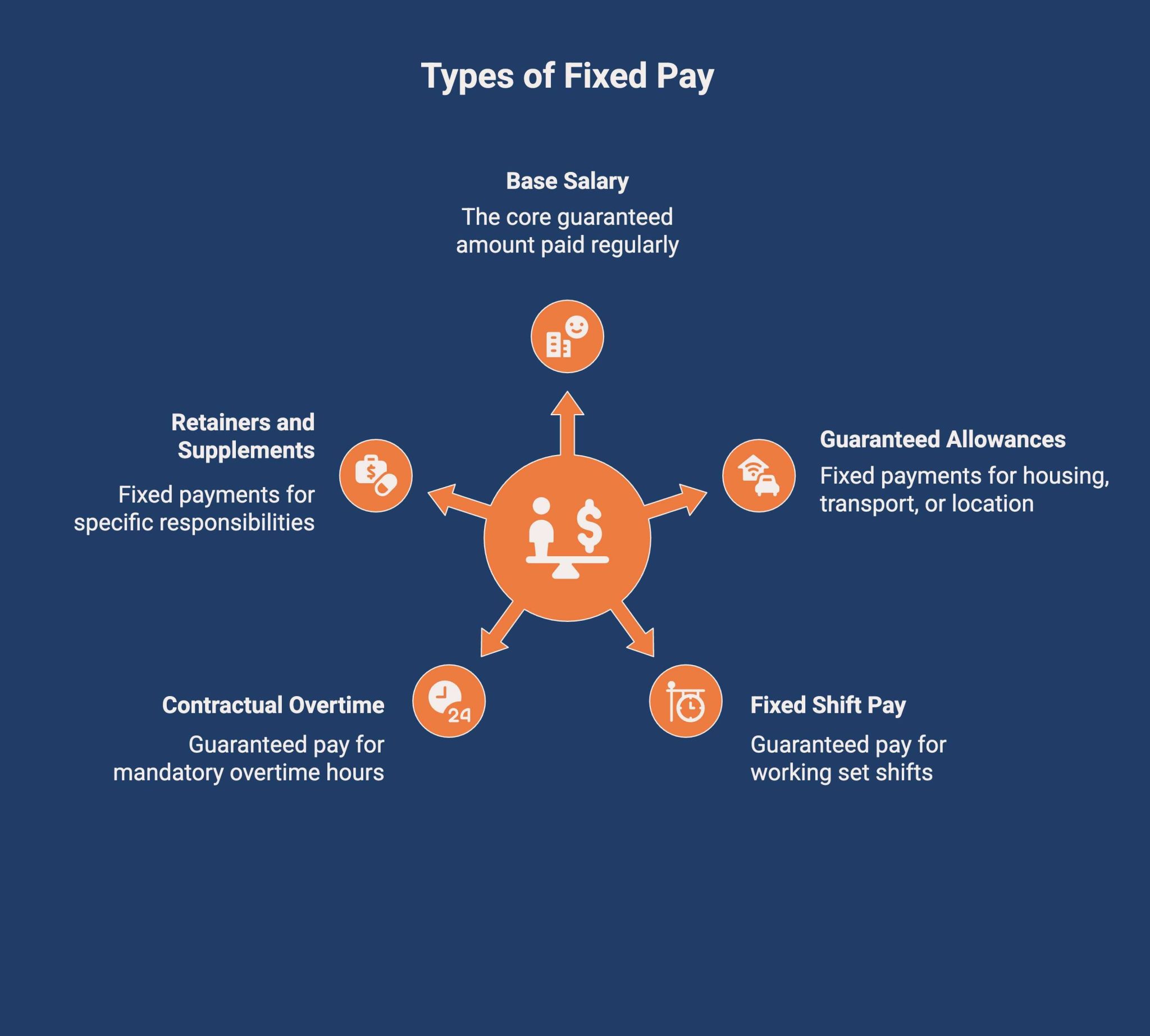 Fixed and Variable Pay: Which Suits Your Business Best?