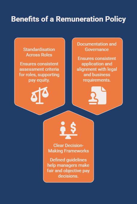 Employee Remuneration: What Employers Need to Know in 2026