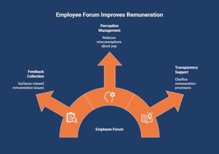 Employee Remuneration: What Employers Need to Know in 2026